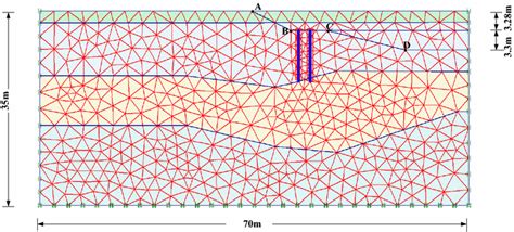 Fem Mesh And Boundary Conditions Download Scientific Diagram