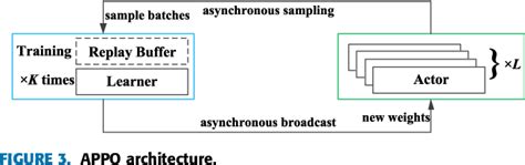 Figure 3 From Unmanned Aerial Vehicle Swarm Cooperative Decision Making