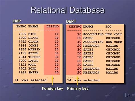 PPT Relational Database PowerPoint Presentation Free Download ID 6462405