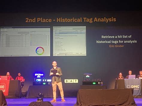 Iccbreakthrough Eric Gruber