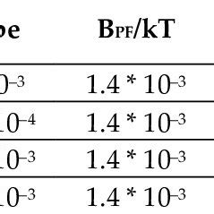 Comparison Of Slope Value And Calculated βpfkt Value At Various