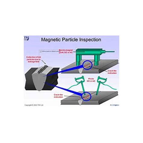 Magnetic Particle Testing At Best Price In Pune Maharashtra Sv Tech