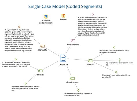 Maxqda 2022 Online Manual Model Templates In Maxmaps
