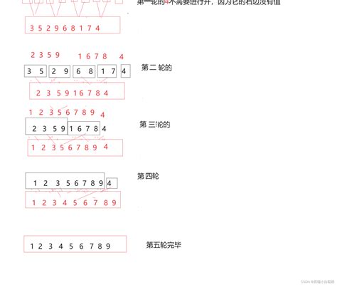 归并排序与计数排序 含代码 csdn博客