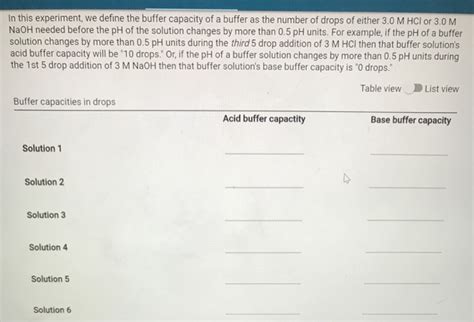 solved a formic acid buffer solution contains 0 19 m hcooh