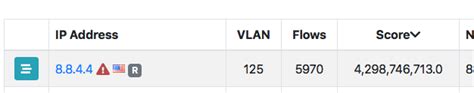 Score Counter Wrap · Issue 5119 · Ntopntopng · Github