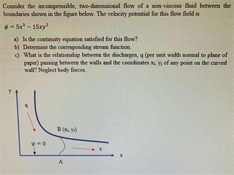 Solved Consider The Incompressible Two Dimensional Flow Of