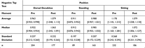 Comparison Of Noninvasive Measurements Of Intracranial With Tap Test R