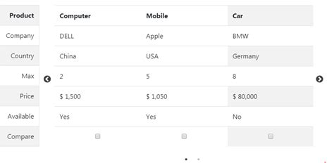 Html How To Move Slick Slider And My Div In Same Line Stack Overflow