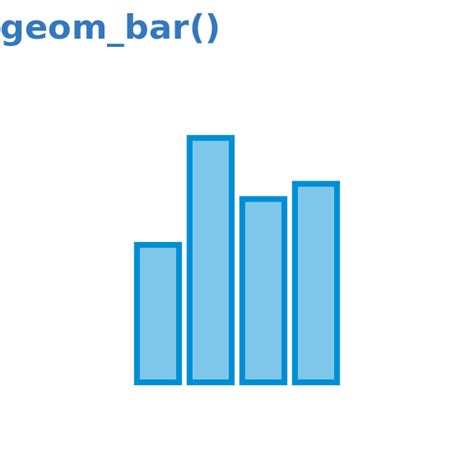 A Solid Start To Ggplot2 3 Layers