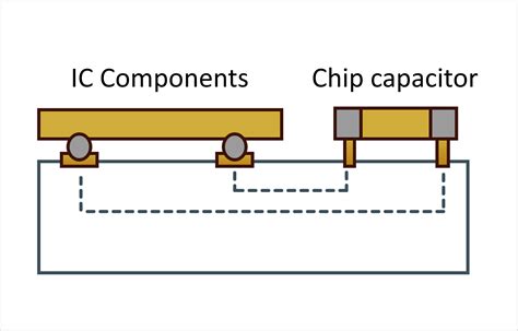 Substrate Embedded Capacitor Material Faradflex™ Series