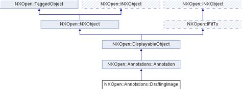 NX Open C Reference Guide NXOpen Annotations DraftingImage Class Reference