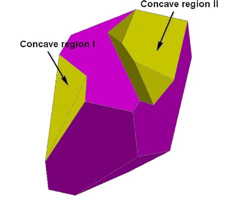 Concave Block Characterization Download Scientific Diagram