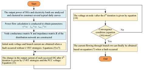 Real Time Short Circuit Current Calculation In Electrical Distribution