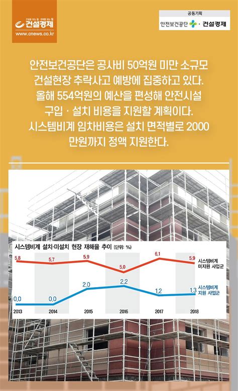 건설현장 추락사고 비계 · 발판 안전불감증 네이버 포스트