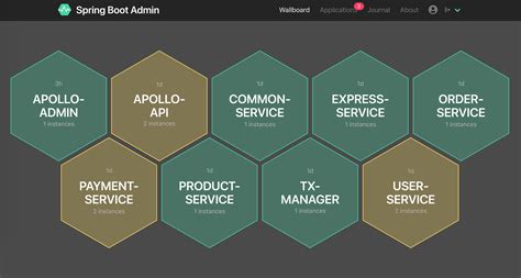 spring boot admin 节点状态一直为down的排查