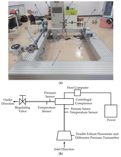 Numerical Simulation On The Influence Of Inlet Flow Characteristics On The Performance Of A
