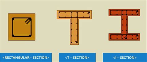 Difference Between Beam And Column What Is Beam What Is Column Lceted LCETED INSTITUTE FOR