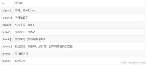 Shell脚本文本三剑客grep,sed,awkshell 三剑客 Csdn博客 Shell脚本文本三剑客grep,sed,awkshell 三剑客 Csdn博客