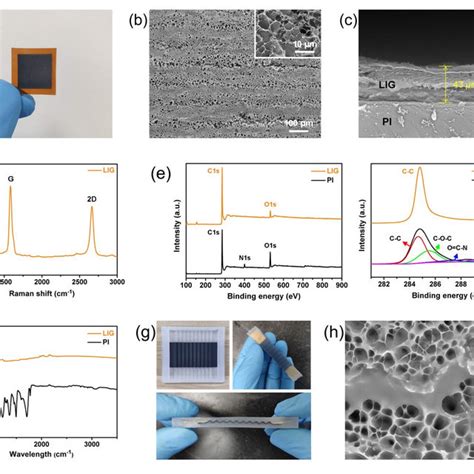 Pdf Wearable Flexible Strain Sensor Based On Three Dimensional Wavy Laser Induced Graphene And