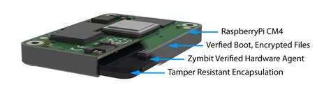 Secure Compute Modules For Iot Infrastructure Electrical Engineering News And Products