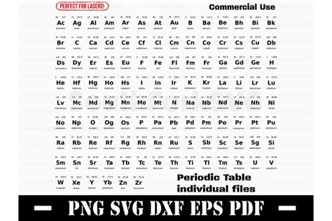 Periodic Table Of Elements Individual Spelling 5016455
