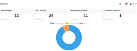Magento 2 Web Push Notification Extension Knowband