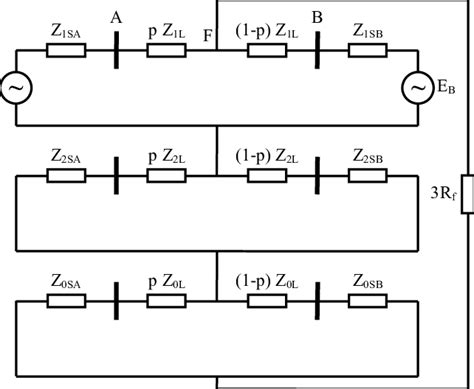 Equivalent Circuit Of Phase A To Ground Fault Download Scientific Diagram
