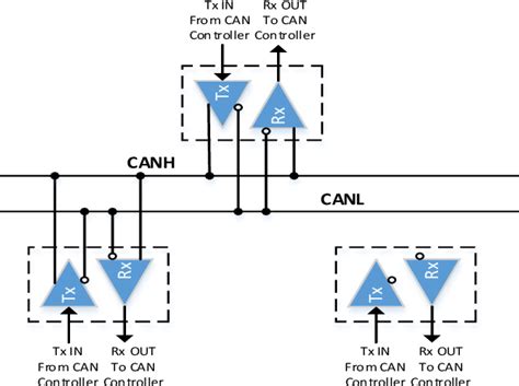 Figure 1 From Isolated Can Bus For Small Satellite Applications Semantic Scholar