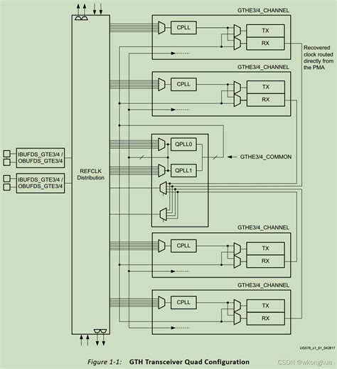 Xilinx 7系列原语使用(时钟相关)——(一)ibufds Csdn博客 Xilinx 7系列原语使用(时钟相关)——(一)ibufds Csdn博客