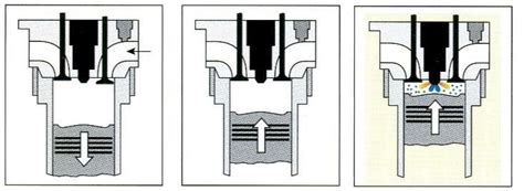 Schematic Drawing Of Direct Dual Fuel Injection Engine Work Reproduced Download Scientific