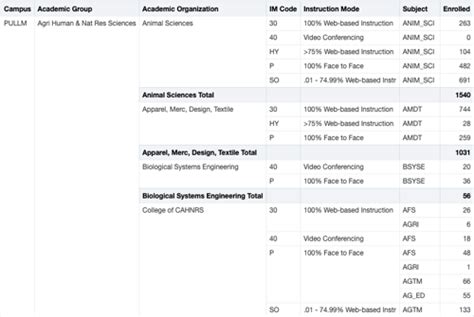 Academic Room Scheduling