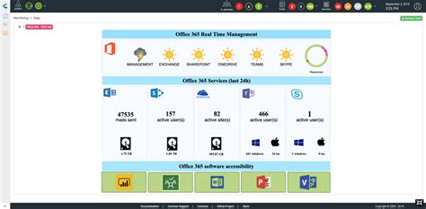 A Primer On Monitoring Cloud Infrastructure Centreon