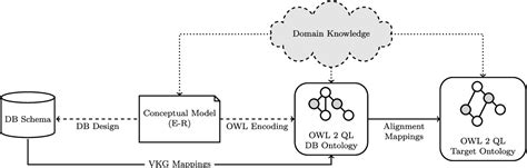 Figure 1 From Data And Knowledge Engineering Semantic Scholar