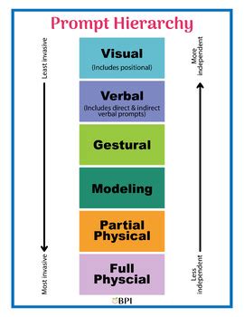 Prompt Hierarchy By Behavioral Perspective Inc Tpt