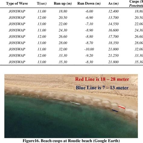 Cusps Characteristic Of The Ocean Waves Scenarios Download Scientific Diagram