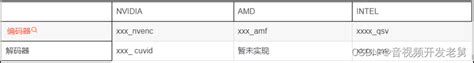 C Ffmpeg硬件解码的实现方法ffmpeg 硬解码 Csdn博客