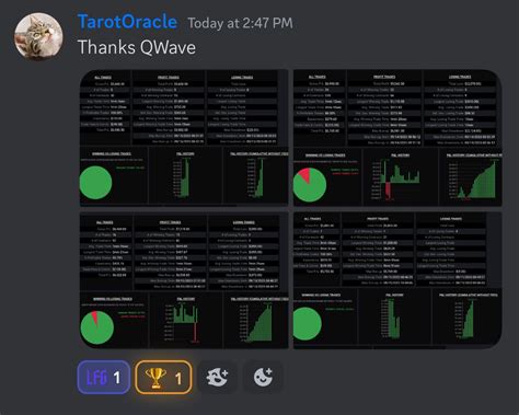 quantvue best prop trading indicators