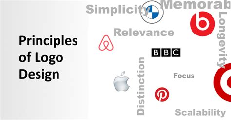 Fundamental Principles Of Logo Design [with Examples] Self Made Designer