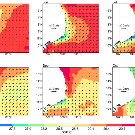 Multi Year Monthly Mean Sst °c Distribution And Wind Speed And