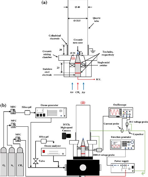 figure 1 from effects of non thermal plasma on the lean blowout limits