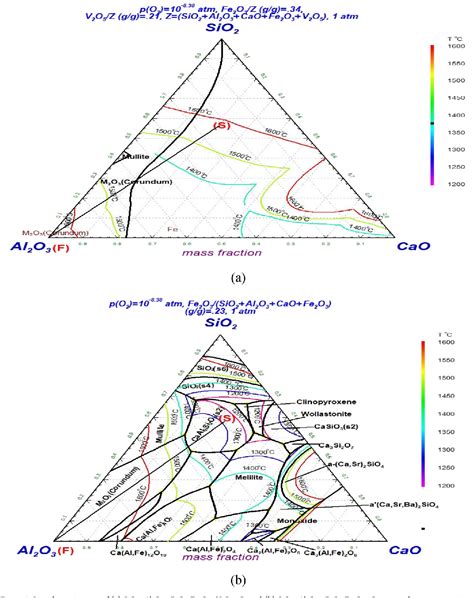 figure 1 from application of liquidus projections in sio2 al2o3 cao
