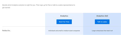 Understanding Google Analytics 360 Simplified Learn Hevo