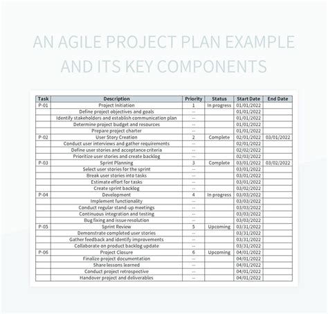 An Agile Project Plan Example And Its Key Components Excel Template And
