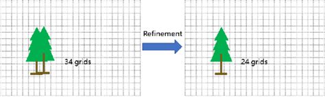 Figure 5 From An Extrinsic Calibration Method Of A 3d Lidar And A Pose