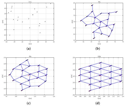 Jmse Free Full Text Distributed Swarm Control Algorithm Of Multiple Unmanned Surface