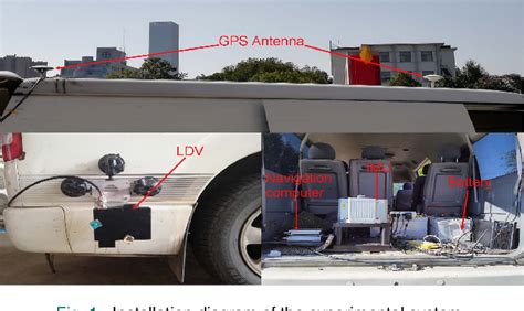 Figure 1 From A Fast Robust In Motion Alignment Method For Laser