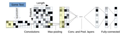 【论文速递1 10】文本分类方向优质的论文及其代码 知乎