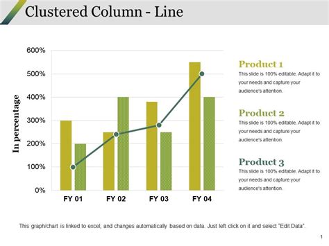 Clustered Column Line Ppt Styles Structure PowerPoint Slide Template Presentation Templates