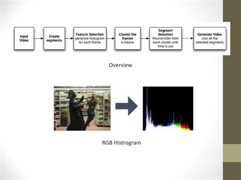 Video Summarization Using Clustering Ppt Video Software Computer